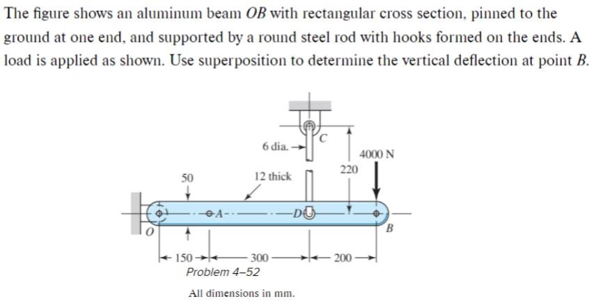 Solved The figure shows an aluminum beam OB with rectangular | Chegg.com