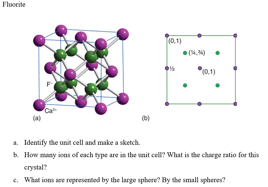 Solved Fluorite |(0,1) | ©(4,34) O v2 °(0,1) Case la (b) a. | Chegg.com