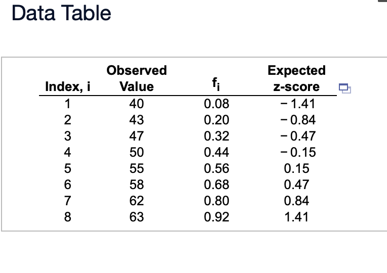 Solved Data Table Critical Values of the Correlation | Chegg.com
