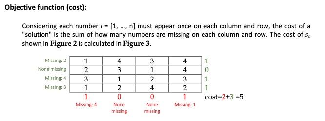 Solved Simulated Annealing in Latin Squares:Implement | Chegg.com