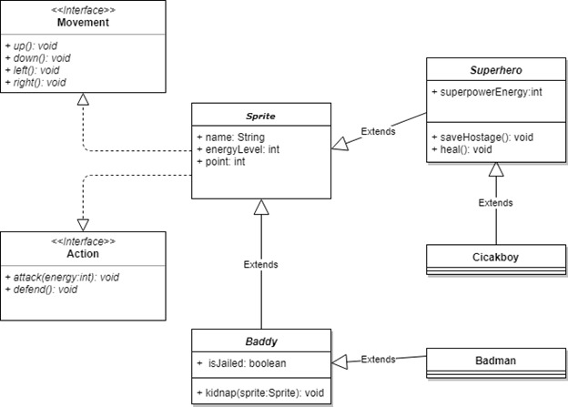 Solved write a java code based on the UML diagram above. | Chegg.com