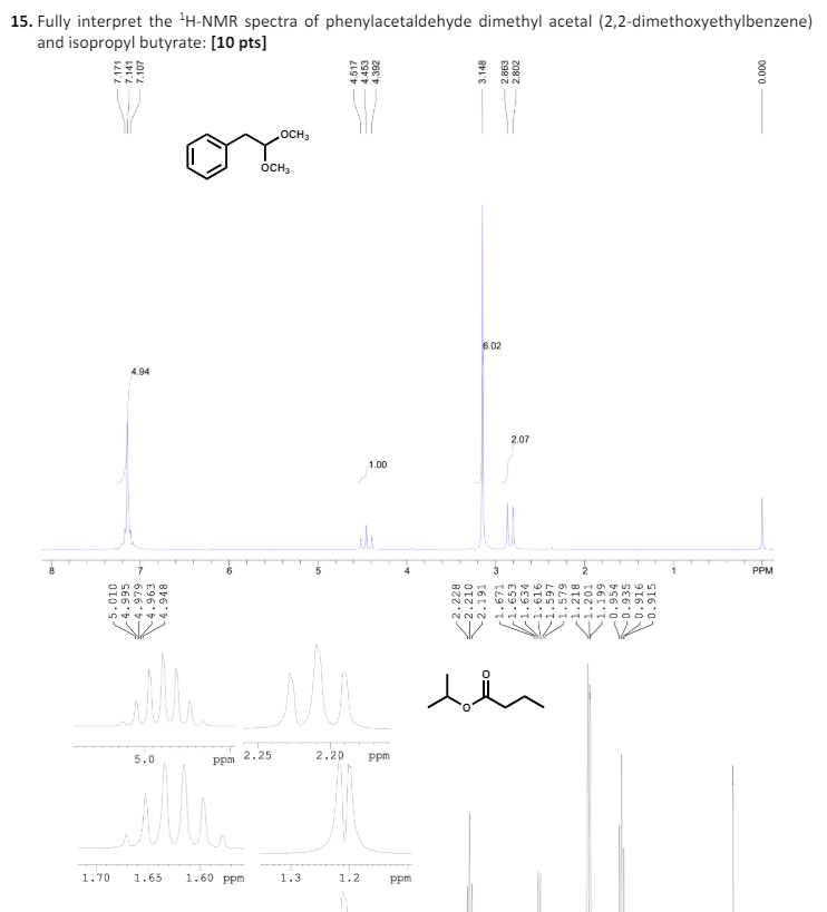 Solved Fully interpret the ?1H-NMR spectra of | Chegg.com