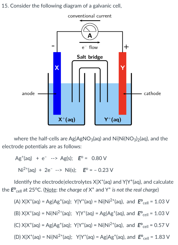 Solved 15. Consider the following diagram of a galvanic | Chegg.com