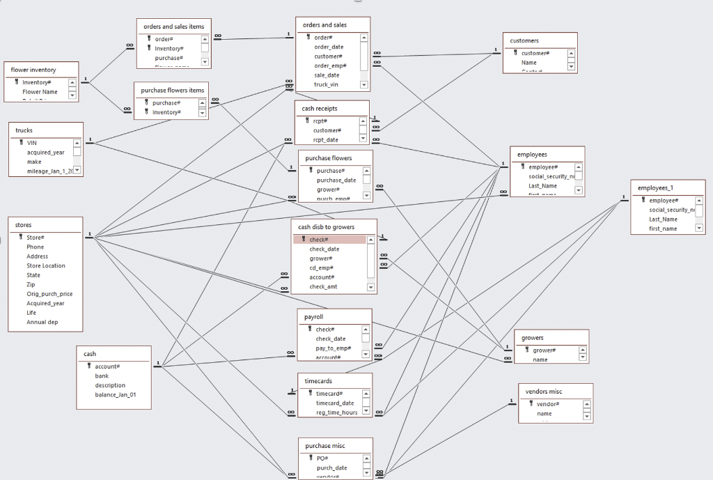 Accounting Information System Class Prepare a | Chegg.com