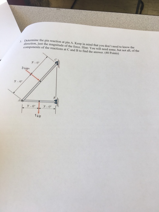 Solved Determine the pin reaction at pin A. Keep in mind | Chegg.com