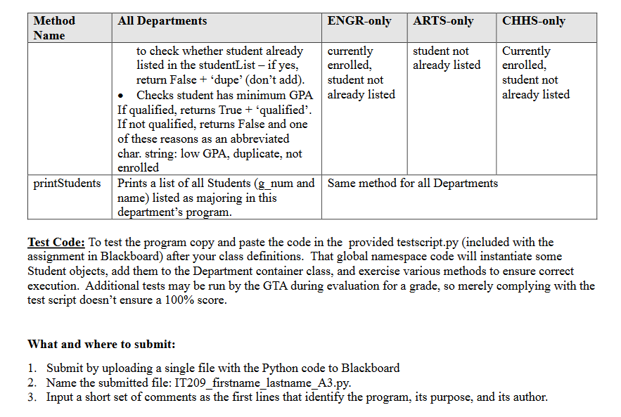 Solved In this assignment you are to write a Python program | Chegg.com