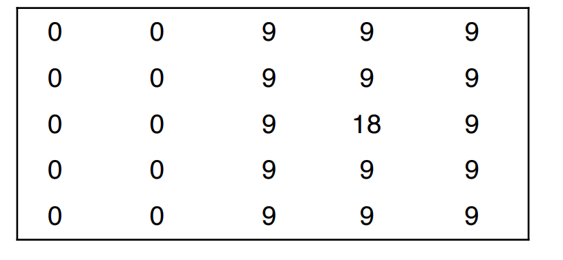 For the following 2D image apply the following Low | Chegg.com