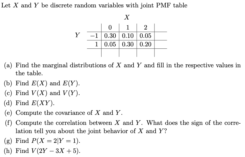 Solved Let X and Y be discrete random variables with joint | Chegg.com