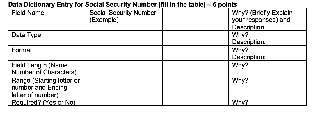 Solved Data dictionary entries by filling in the blank | Chegg.com