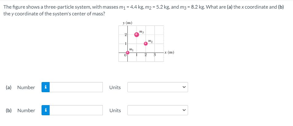 Solved = The figure shows a three-particle system, with | Chegg.com
