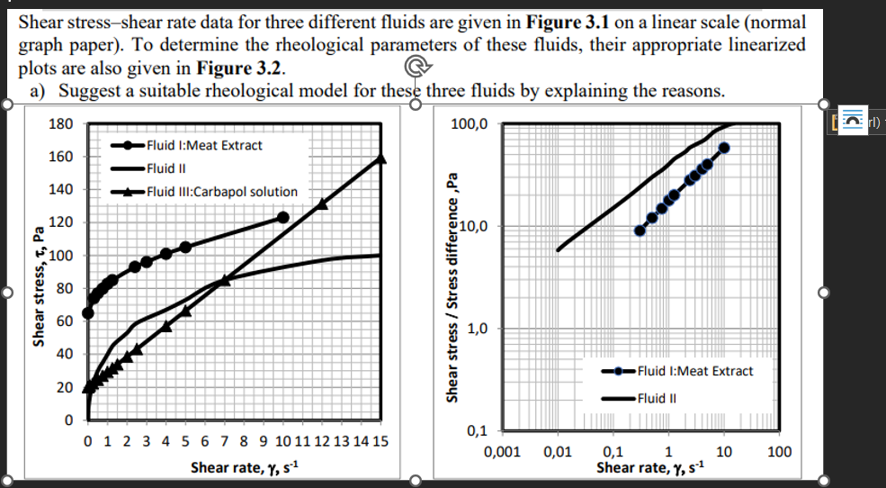 Solved Shear stress-shear rate data for three different | Chegg.com