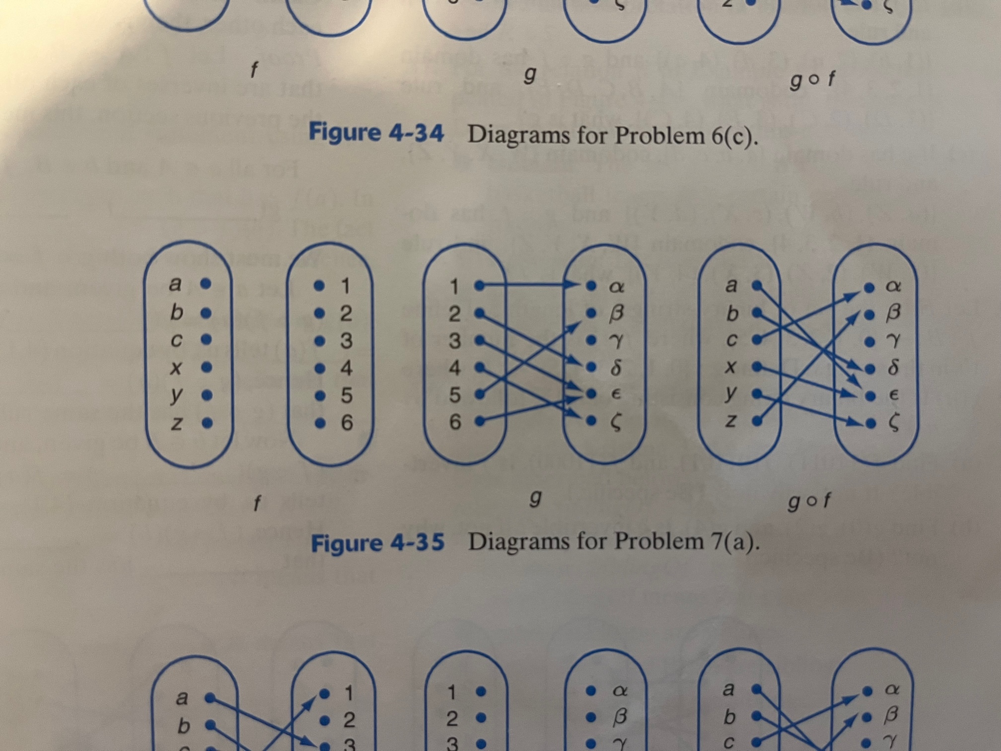 Solved Table for Exercise 3 13) 7. For each of the functions | Chegg.com