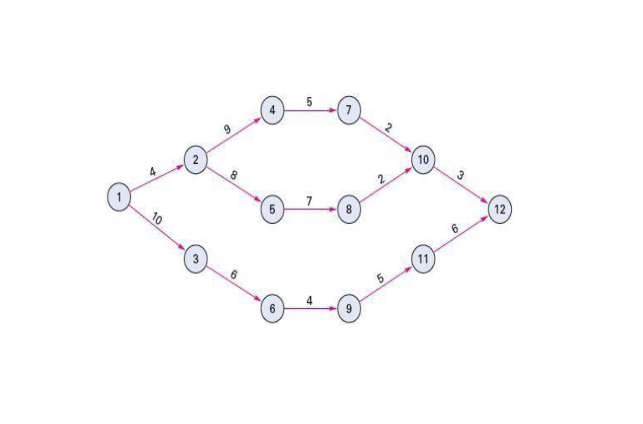 Solved Note: You will find the Example videos in the module | Chegg.com