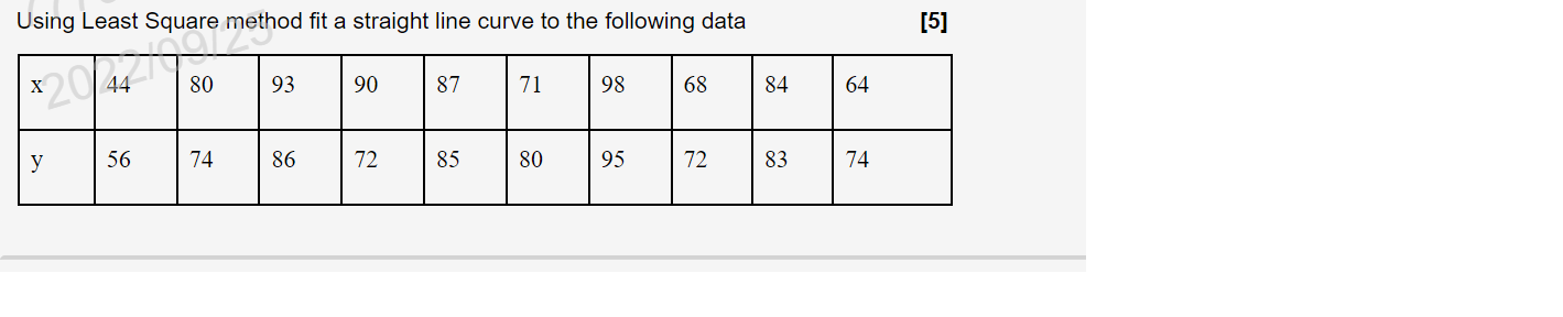 Solved Using Least Square method fit a straight line curve | Chegg.com