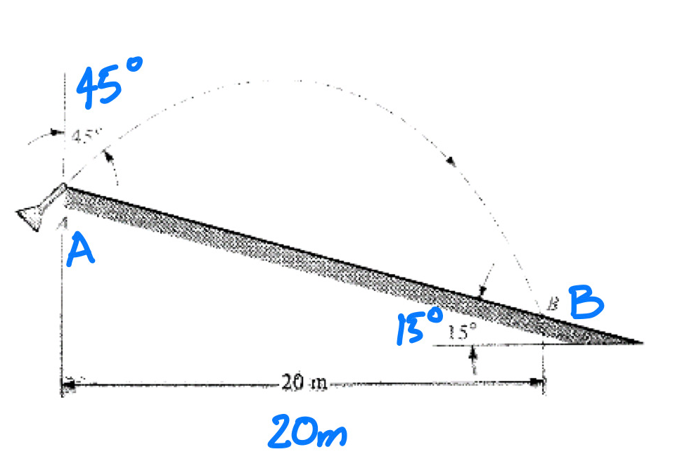 Solved A nozzle shoots a stream of water as shown which | Chegg.com