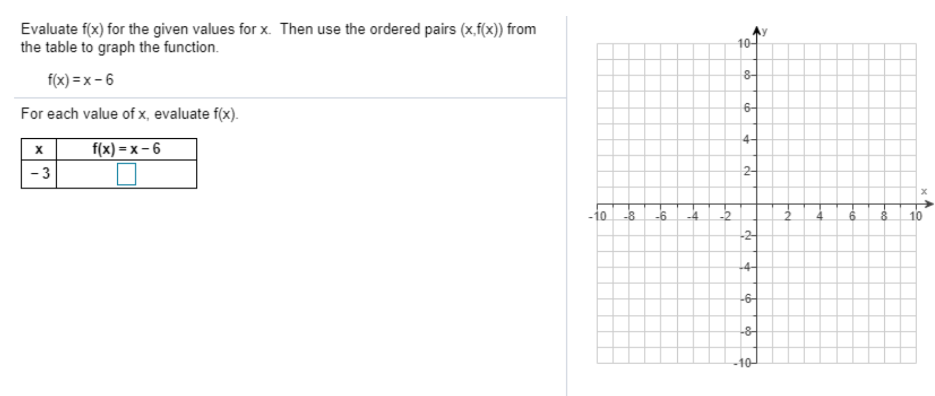 Solved Evaluate f(x) for the given values for x. Then use | Chegg.com
