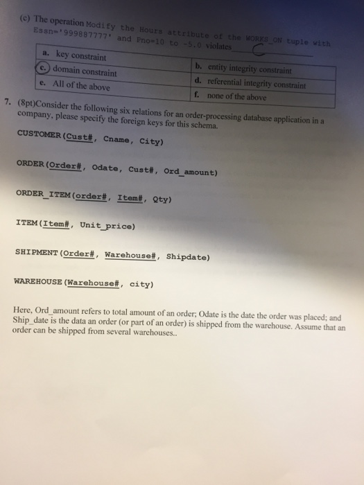 Solved Consider the following six relations for an | Chegg.com