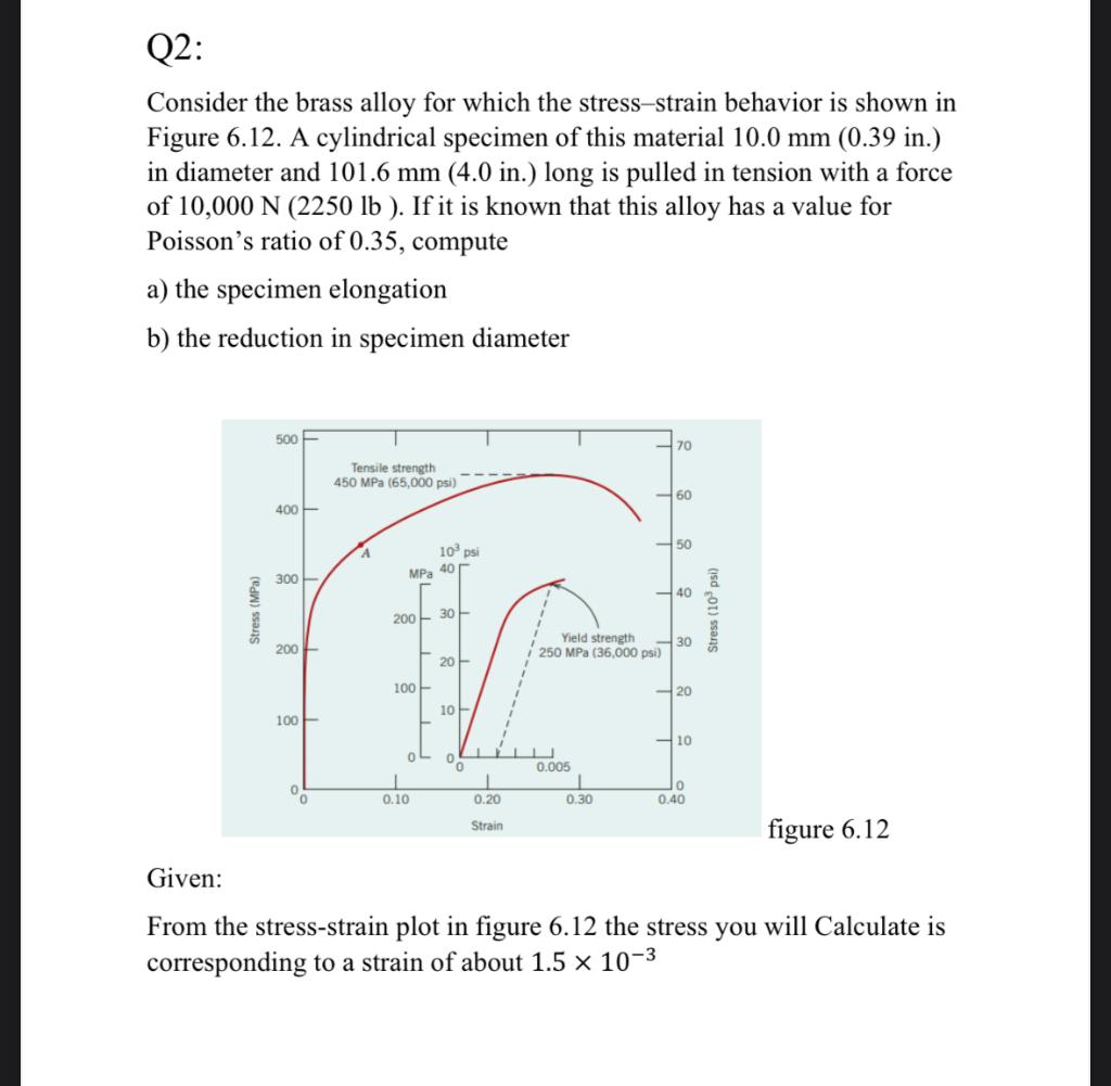 Solved Q2: Consider the brass alloy for which the | Chegg.com