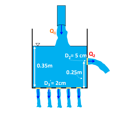 Solved we designed a water mesh to deliver steady water flow | Chegg.com