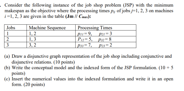 . Consider the following instance of the job shop | Chegg.com