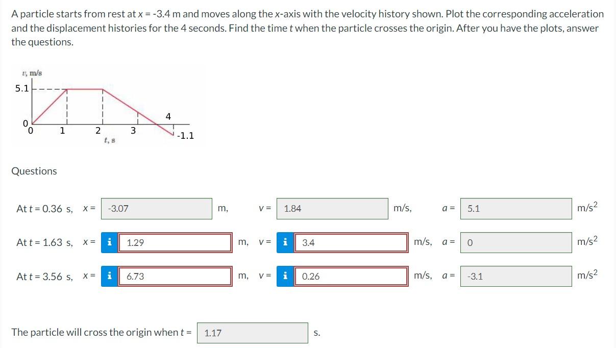 Solved A particle starts from rest at x=−3.4 m and moves | Chegg.com