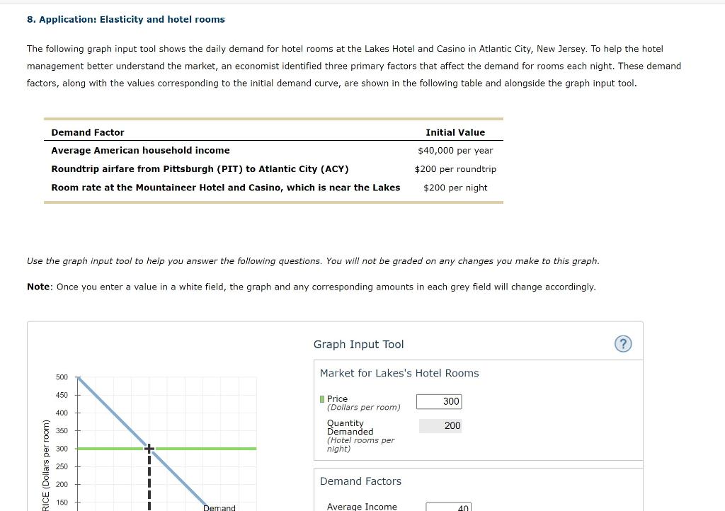 Solved 8. Application: Elasticity and hotel rooms The | Chegg.com