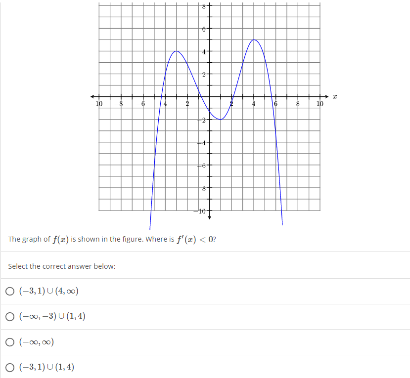 Solved Question Find the slope of the secant line between x | Chegg.com