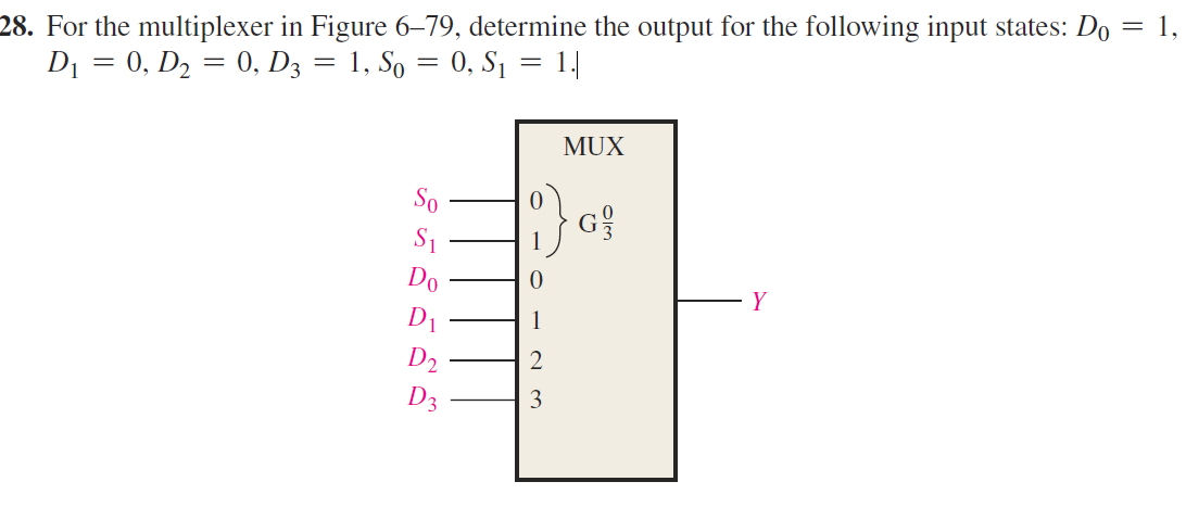 Solved = 28. For the multiplexer in Figure 6–79, determine | Chegg.com