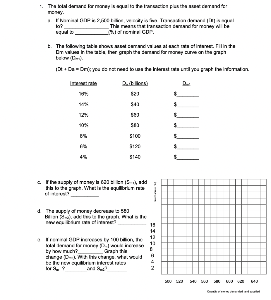 Solved 1. The total demand for money is equal to the | Chegg.com