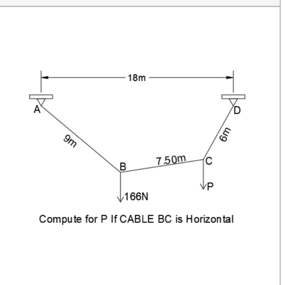 Solved 18m A od 9m 6m с 7.50m B VP 166N Compute for P If | Chegg.com