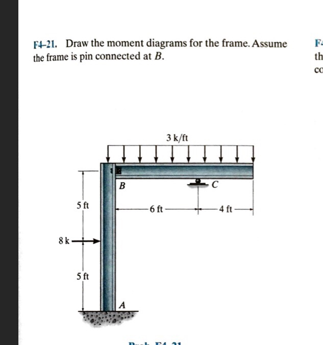 Solved F421. Draw the moment diagrams for the frame. Assume | Chegg.com