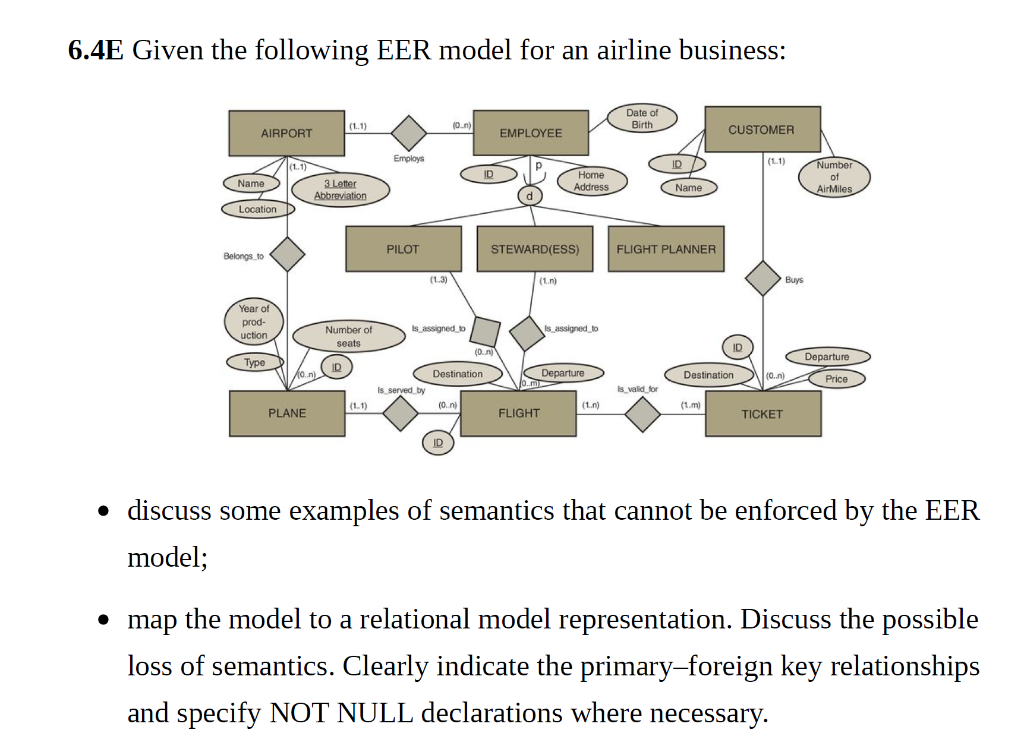 Solved 6.4E Given the following EER model for an airline | Chegg.com