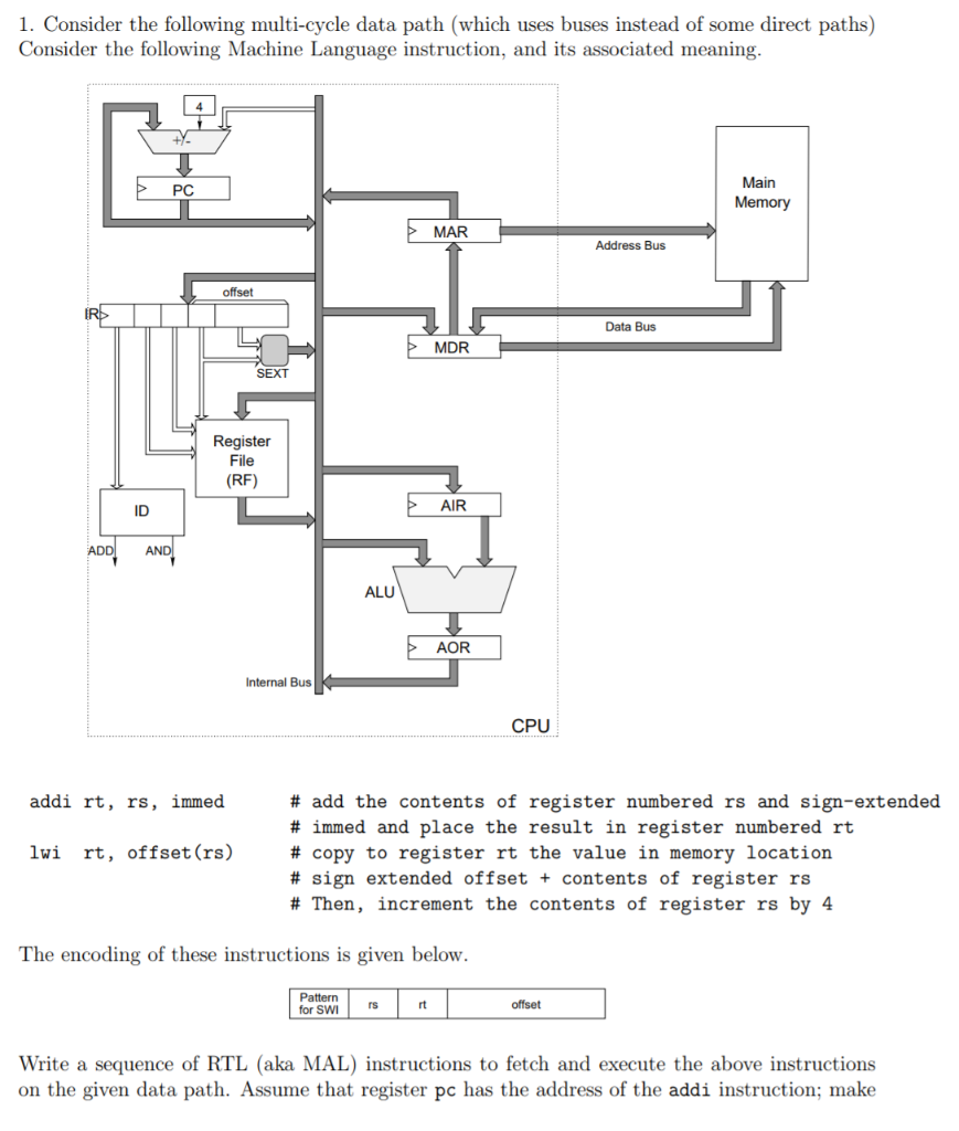 Solved 1. Consider the following multi-cycle data path | Chegg.com