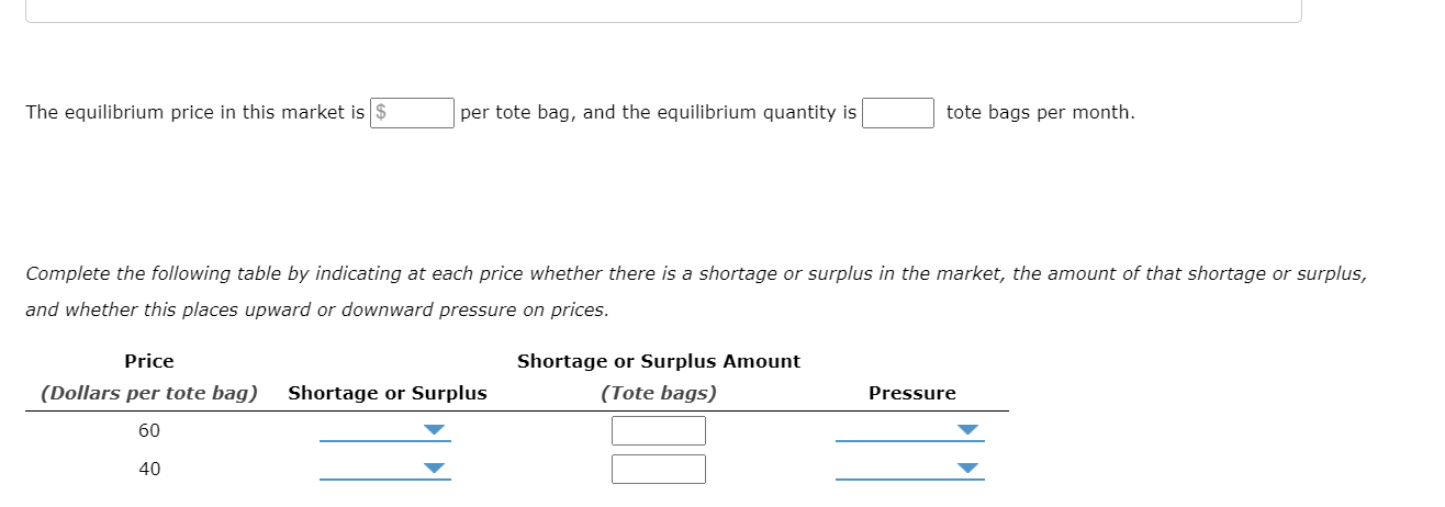Solved The equilibrium price in this market is per tote bag, | Chegg.com