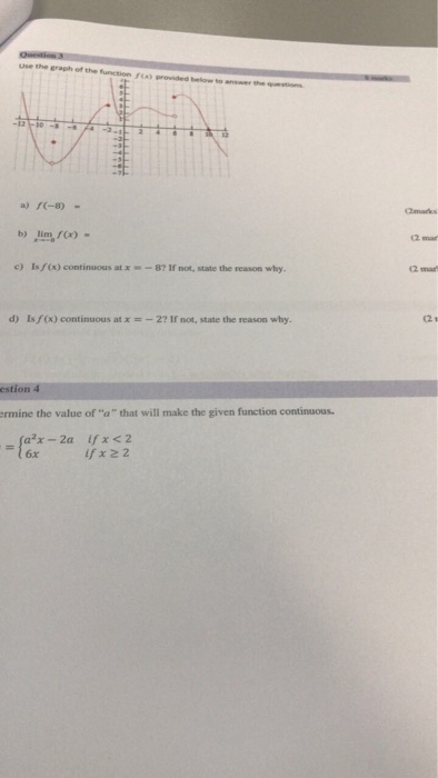 Solved Use the graph of the function .) provided below | Chegg.com