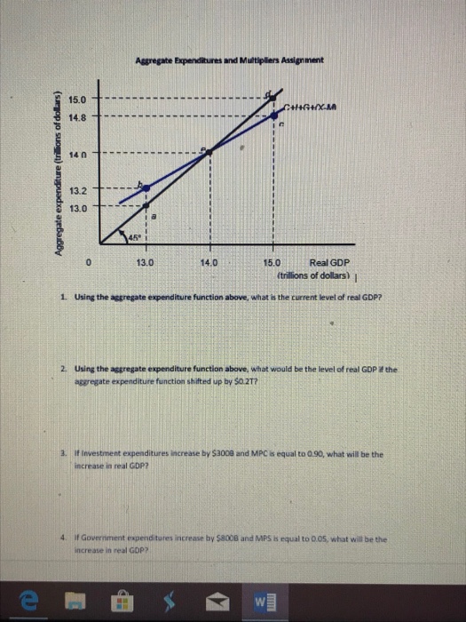Solved Aggregate Expenditures and Multipliers Assignment 5.0 | Chegg.com