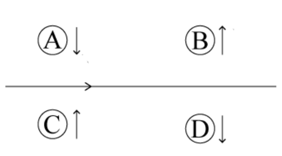 Solved Four loops are moving relative to a wire carrying a | Chegg.com