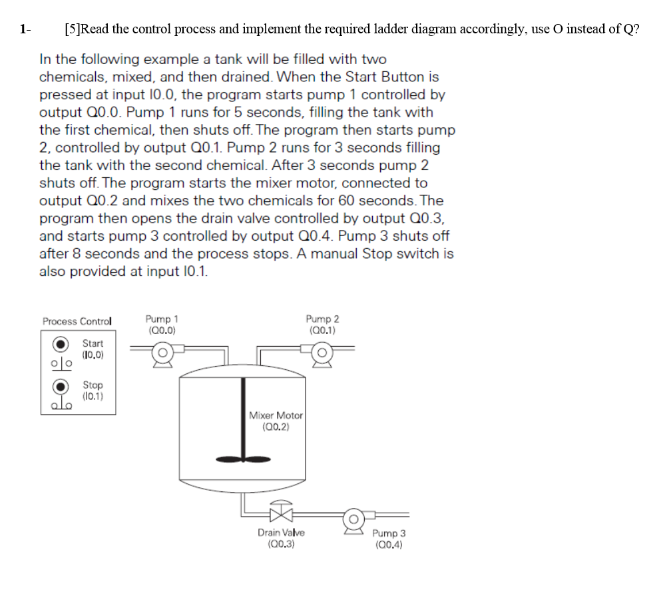 Solved 5]Read the control process and implement the required | Chegg.com