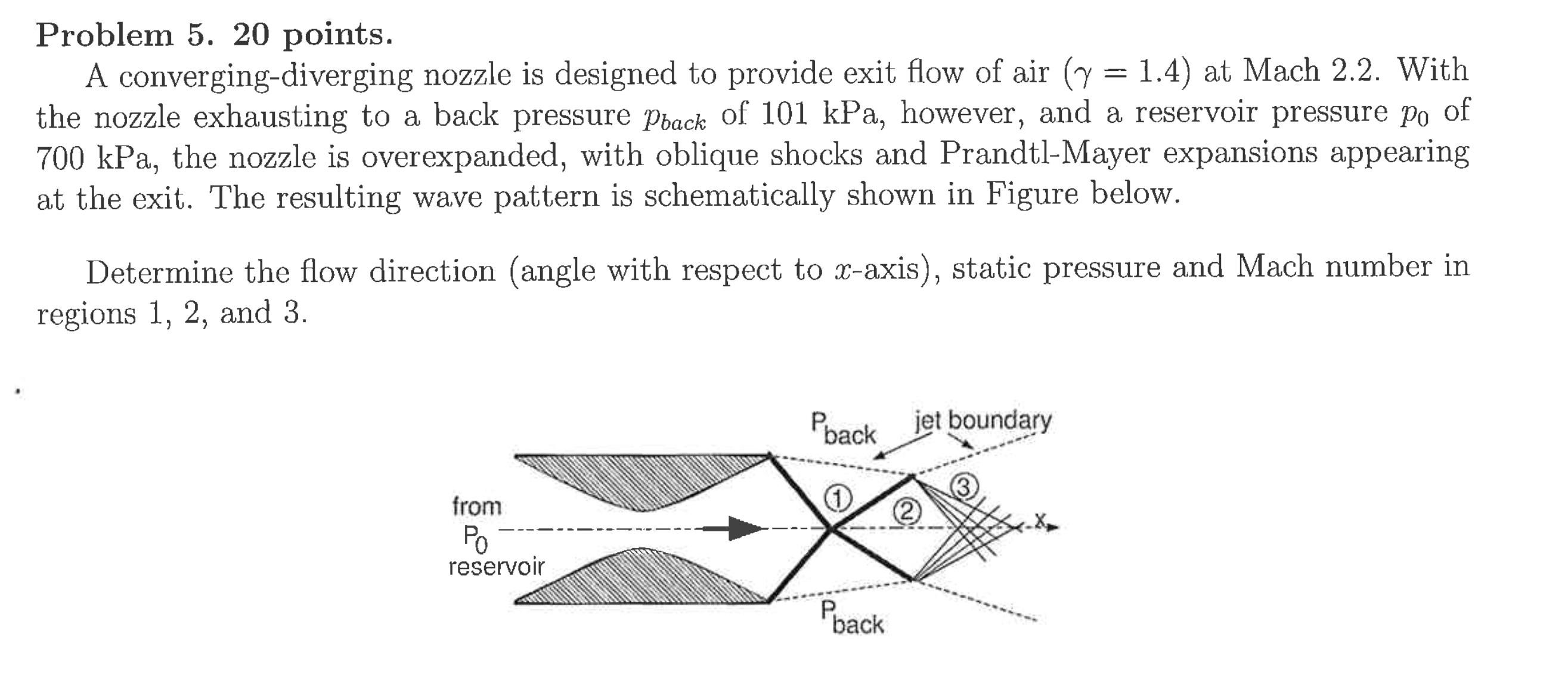 Solved Problem 5. 20 points. A converging-diverging nozzle | Chegg.com