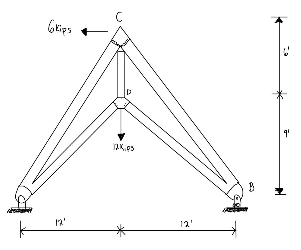 Solved For the scissor truss shown, calculate the axial | Chegg.com