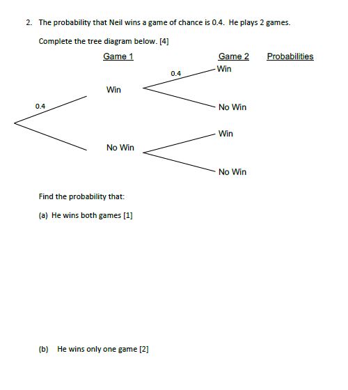 Solved The probability that Neil wins a game of chance is | Chegg.com