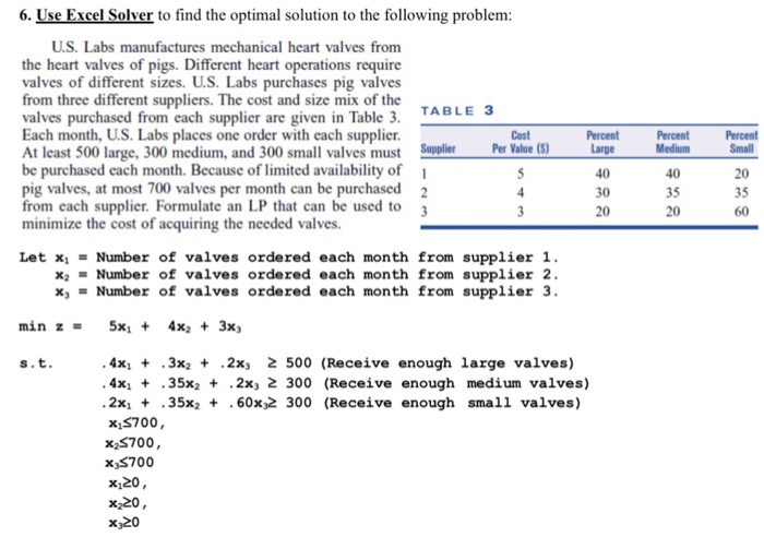 Solved 6. Use Excel Solver to find the optimal solution to | Chegg.com