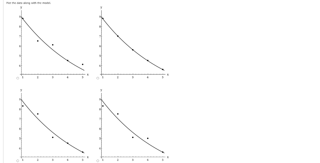 Solved Use exponential regression to fit the following data | Chegg.com