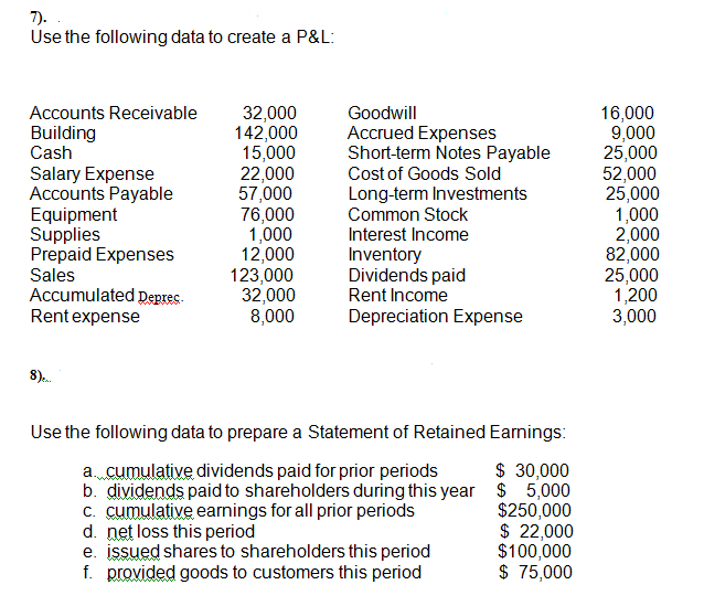 Solved 7).. Use the following data to create a P&L: Accounts | Chegg.com