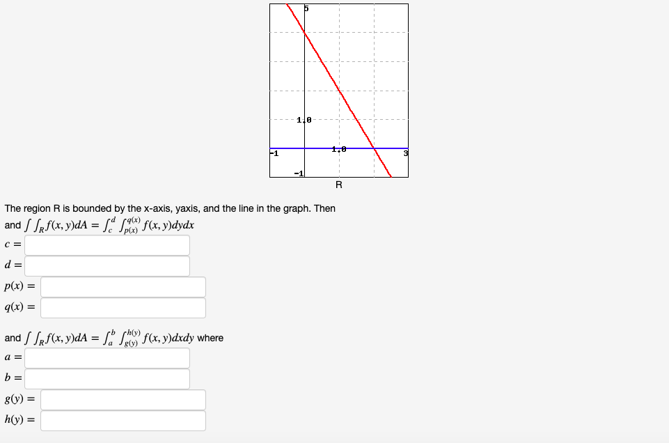 Solved 110 1.0 1 R The region R is bounded by the x-axis, | Chegg.com