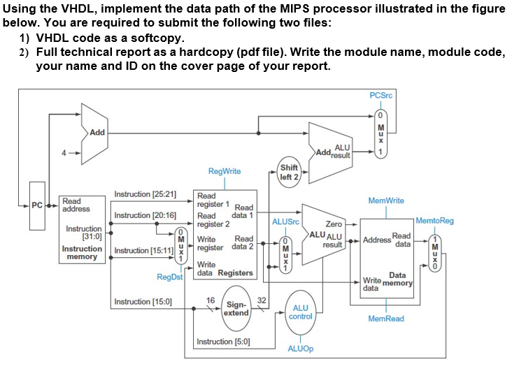 Solved Using the VHDL, implement the data path of the MIPS | Chegg.com