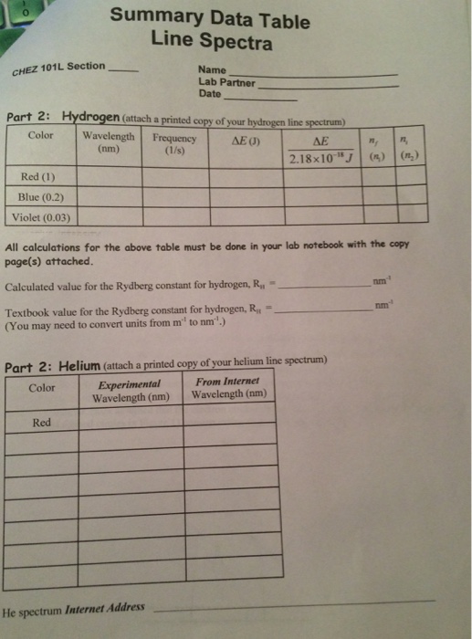 Summary Data Table Line Spectra CHEZ 101L Section | Chegg.com