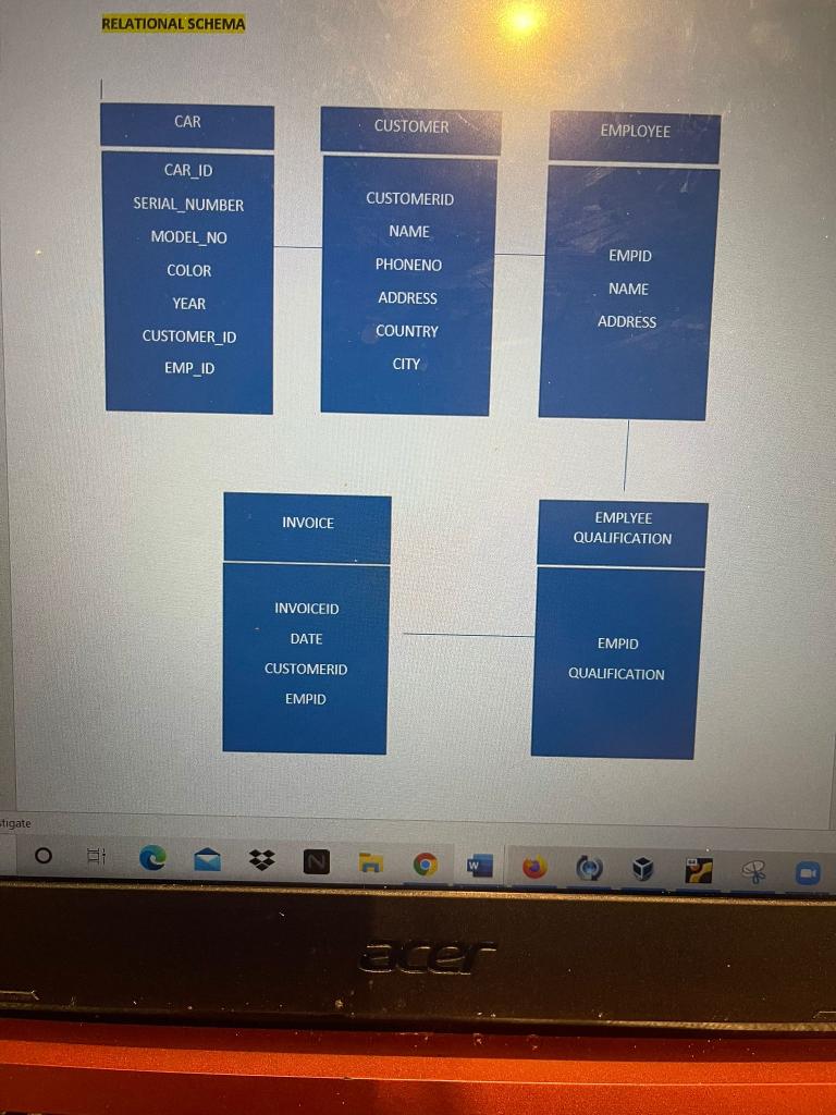 Solved RELATIONAL SCHEMA CAR CUSTOMER EMPLOYEE CAR ID SERIAL | Chegg.com
