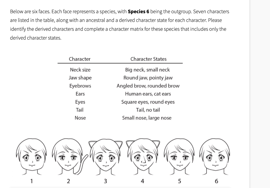 Solved Below are six faces. Each face represents a species, | Chegg.com