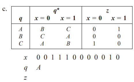 Solved 1. For each of the following state tables, show a | Chegg.com